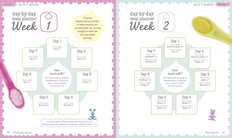 Story box toys and books. Feeding Your Baby Day by Day